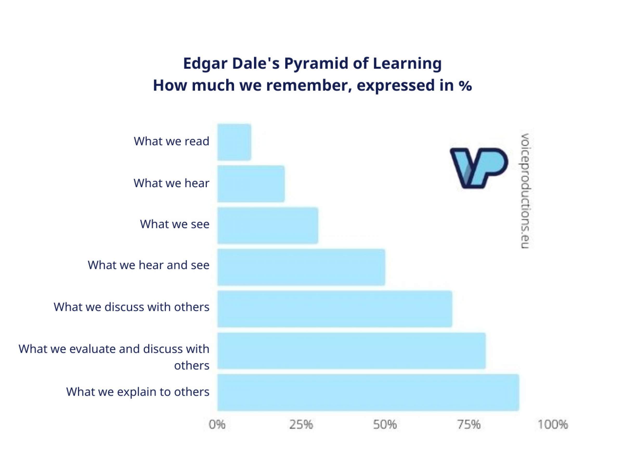 Why a Professional Voice-Over is Essential for Effective E-Learning ...