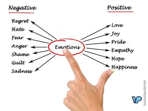 Tone of Voice, Psychology of Sound in Marketing - News - VoiceProductions