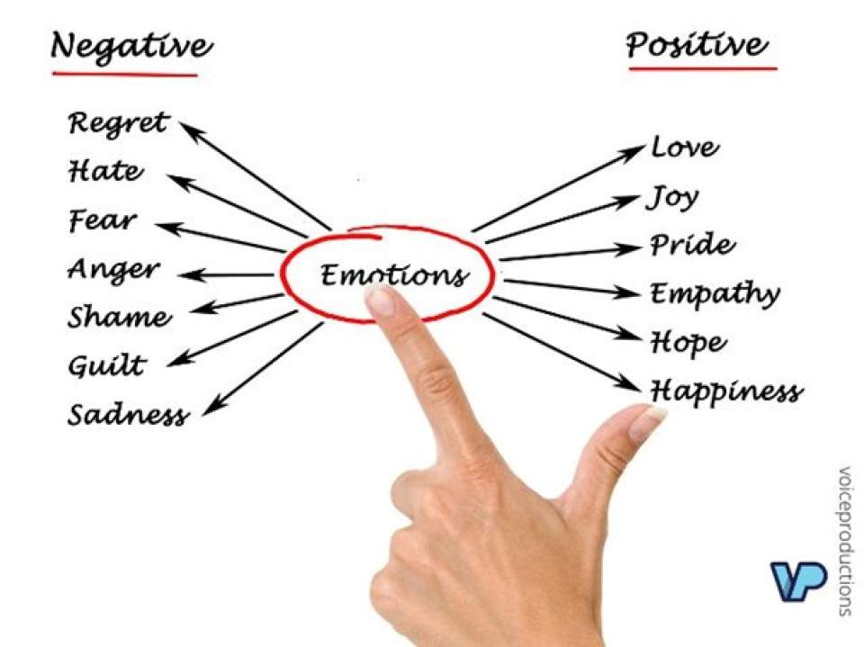 Tone of Voice, Psychology of Sound in Marketing - News - VoiceProductions